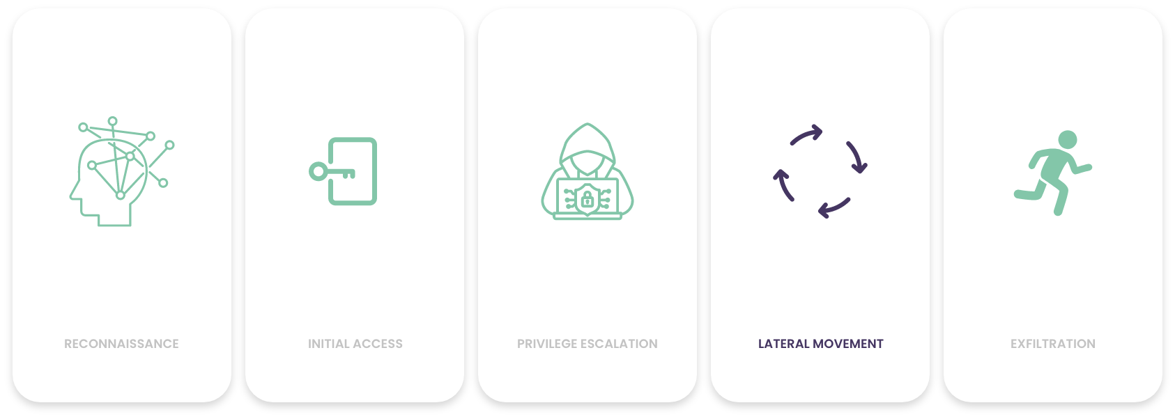 What is Loxada?